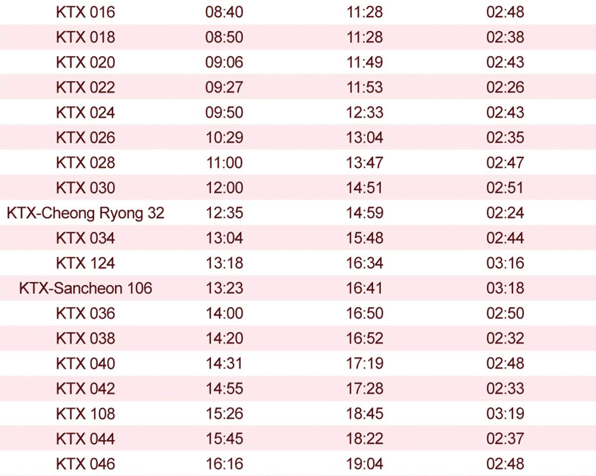 KTX Exclusive Combos - Klook Philippines